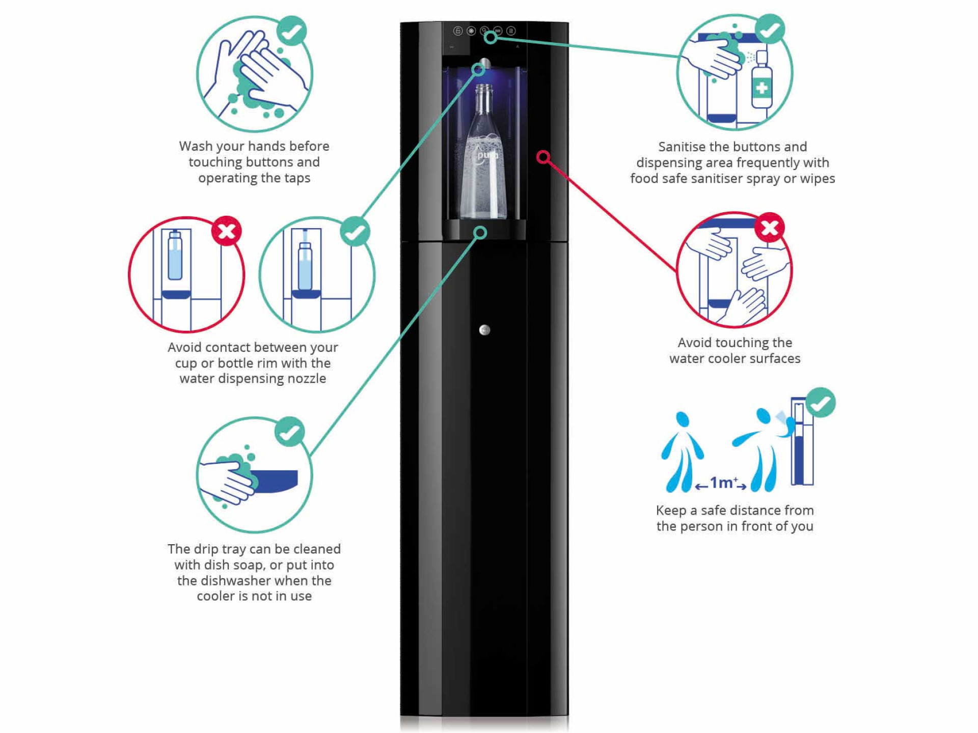 Hygenic Hydration | Thirsty Work
